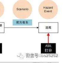 ISO26262 中 ASIL 与 DFMEA 有什么区别 - 知乎