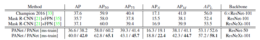 Path Aggregation Network for Instance Segmentation - 知乎