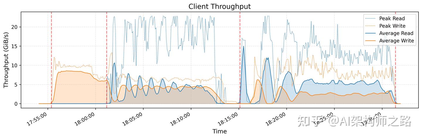 DeepSeek Fire-Flyer File System(3FS) - 知乎
