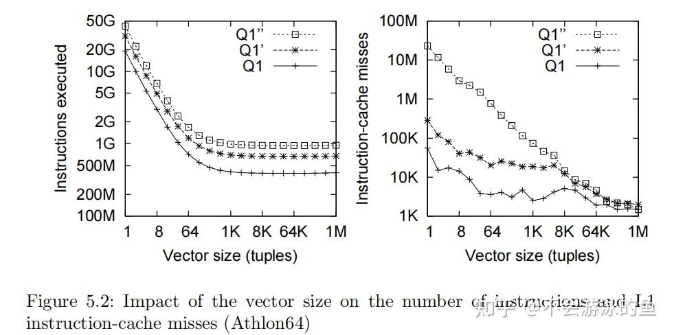 Balancing Vectorized Query Execution with Bandwidth-Optimized Storage-第五章MonetDB/X100向量化执行引擎 - 知乎