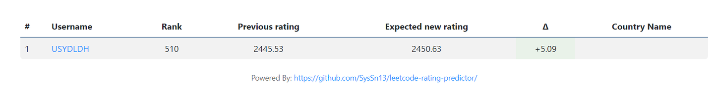 Weekly Contest 313 - 知乎