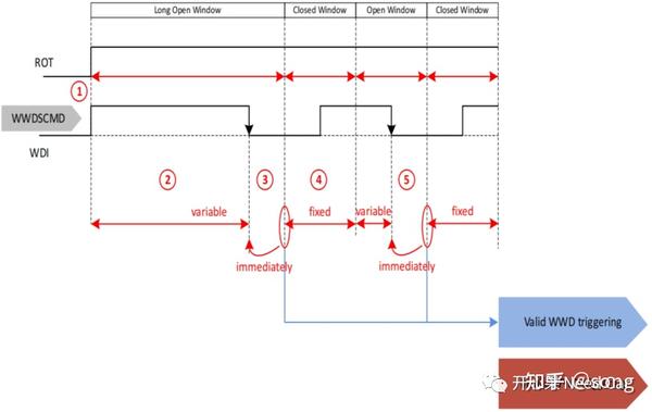 嵌入式开发：TLF35584外狗之WWD - 知乎