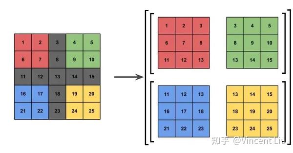 numpy as_strided 入门教程（啰嗦版） - 知乎