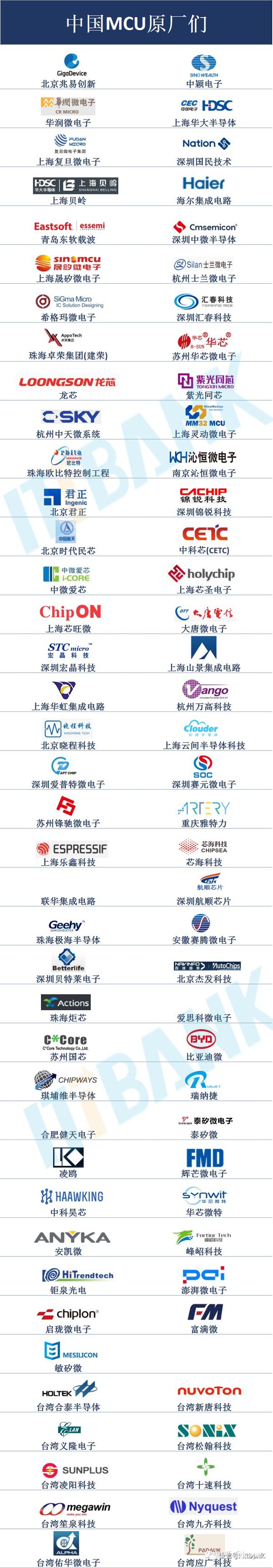 中国MCU原厂集锦-icspec - 知乎
