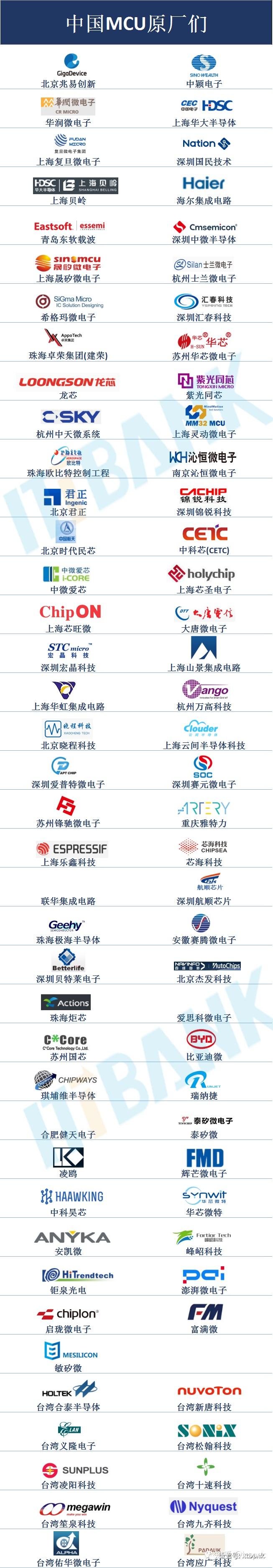 中国MCU原厂集锦-icspec - 知乎