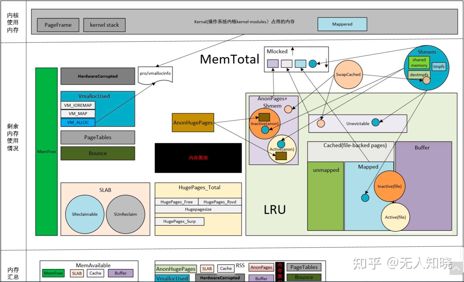 linux内存之/proc/meminfo介绍 - 知乎