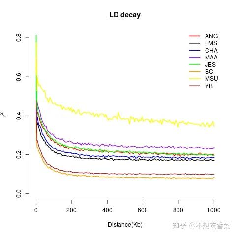 群体进化分析——基因流及群体历史分析 - 知乎