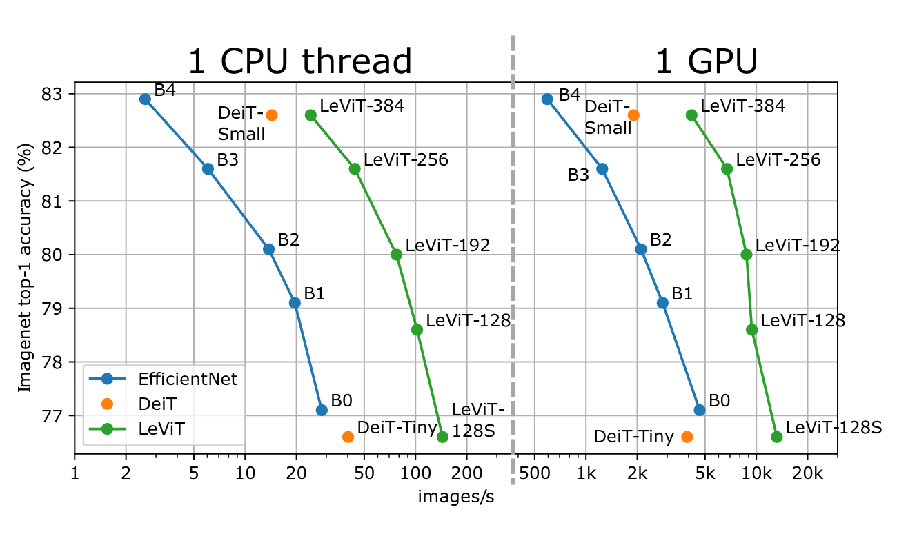 论文：LeViT - 知乎