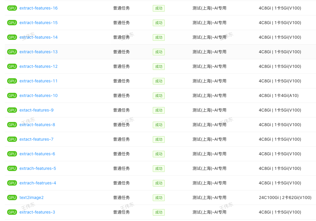 得物AI平台-KubeAI推理训练引擎设计和实践 - 知乎
