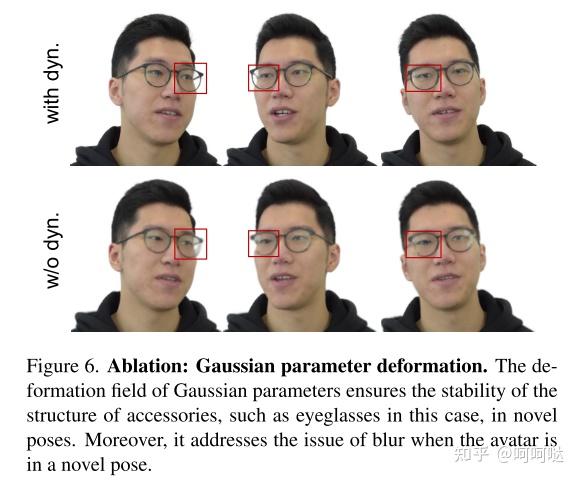 【talkinghead】3D-GS系列2：MonoGaussianAvatar学习 - 知乎