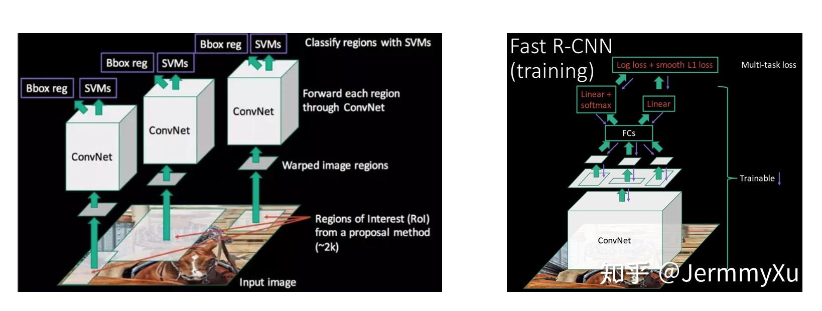 论文笔记：Fast(er) RCNN - 知乎
