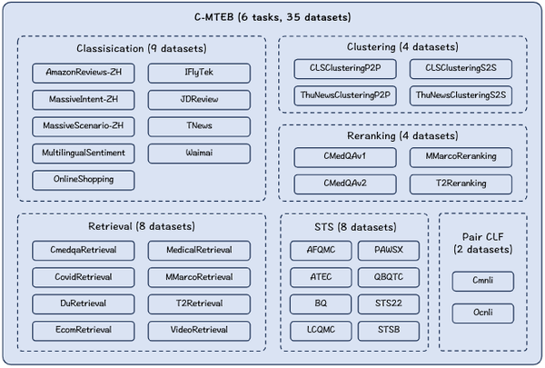 MTEB指标包含些啥、啥和那啥？ - 知乎