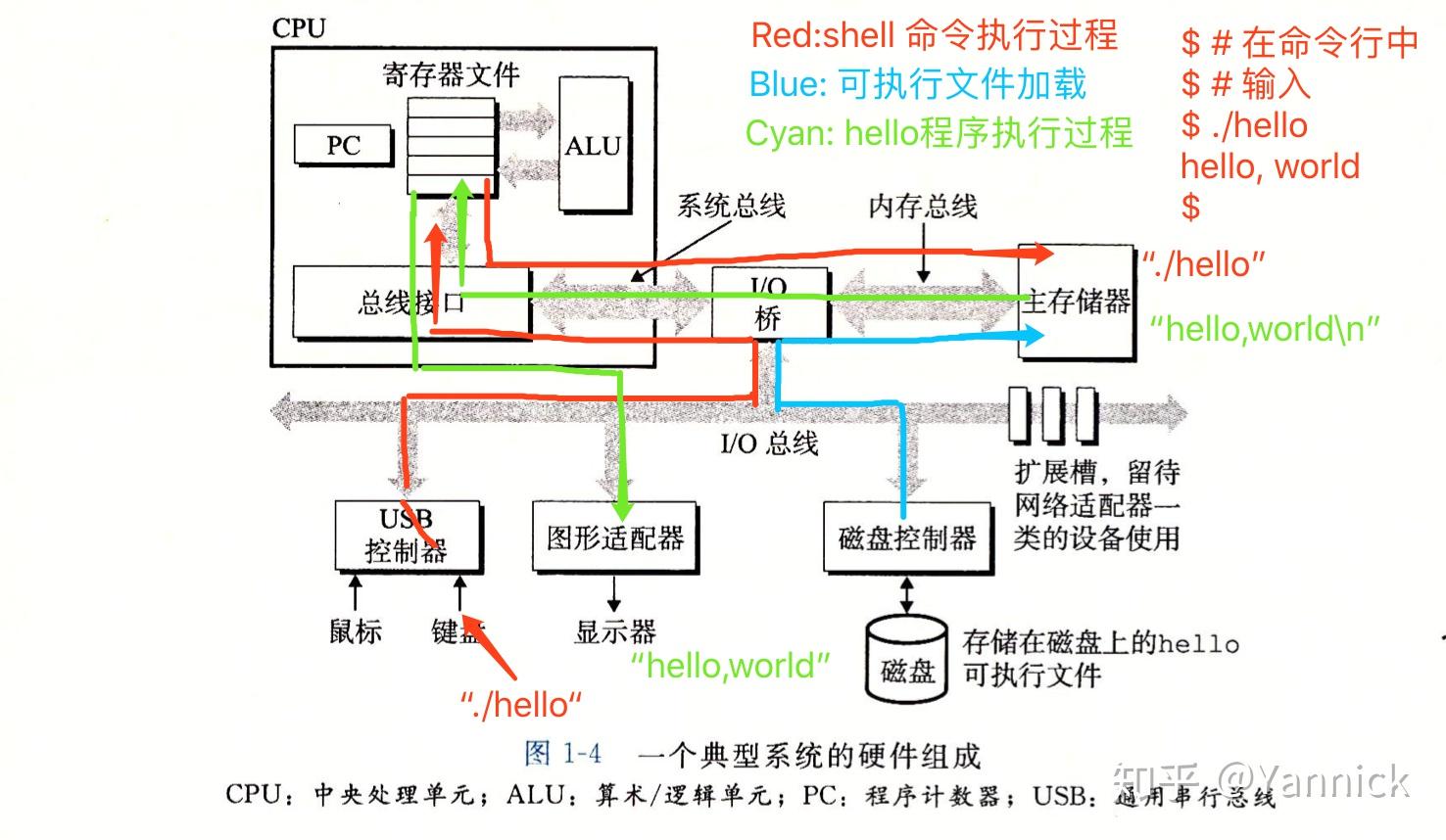 Introduction to CSAPP（一）计算机体系结构与程序员的视角 - 知乎