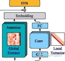 论文解读：LITE TRANSFORMER WITH LONG-SHORT RANGE ATTENTION - 知乎