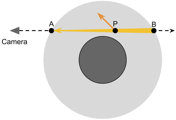 Volumetric Atmospheric Scattering - 知乎