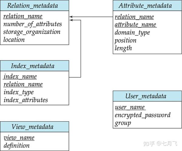 数据库学习笔记(05): Storage and File Structure - 知乎