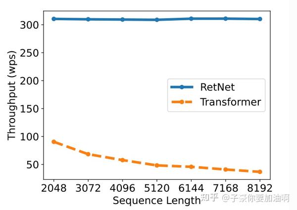 RetNet模型论文阅读笔记及原理解读 - 知乎