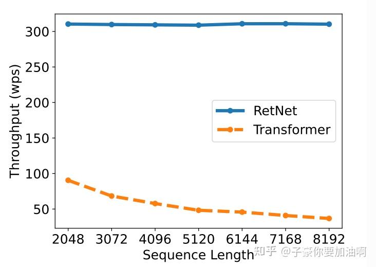 RetNet模型论文阅读笔记及原理解读 - 知乎