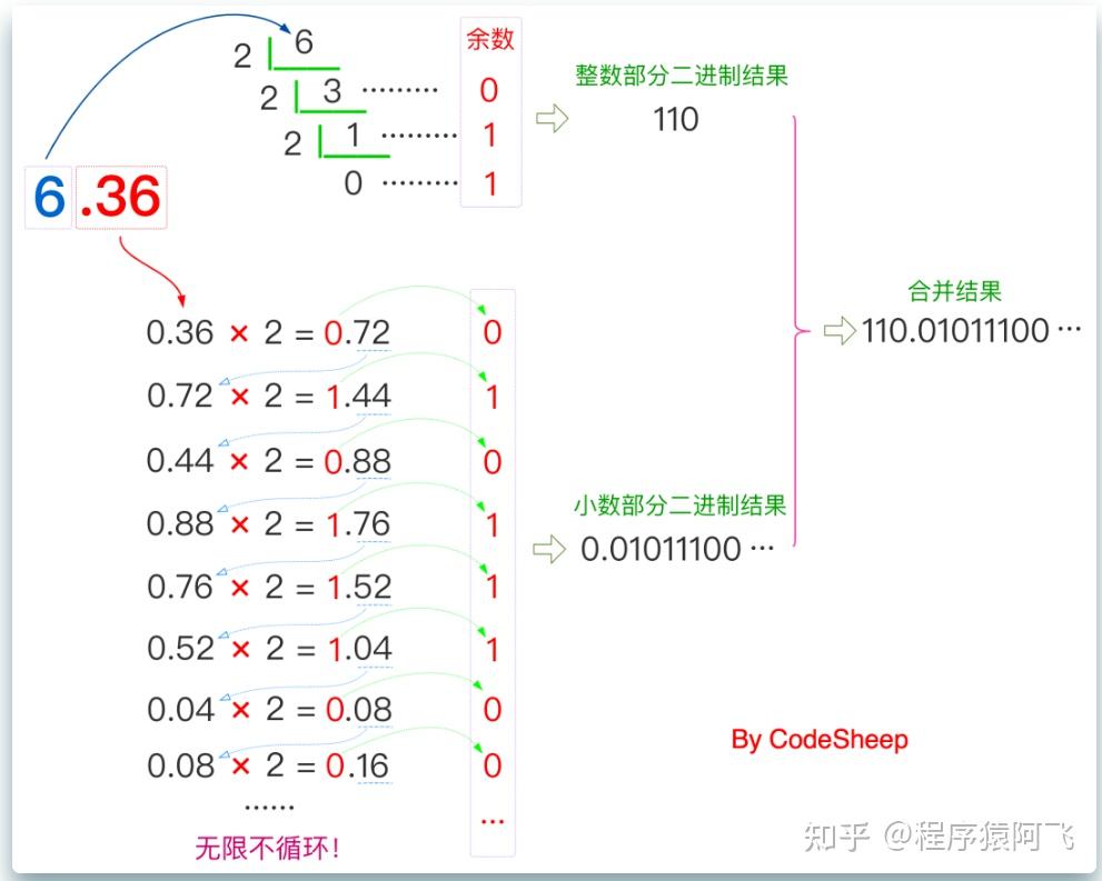 计算机基础-第4课：二进制 - 知乎