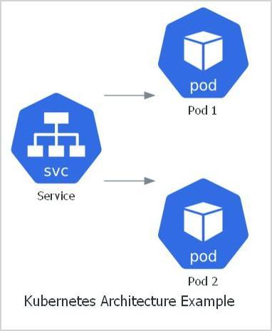 Python + Diagrams: 用代码输出高档系统架构图 - 知乎