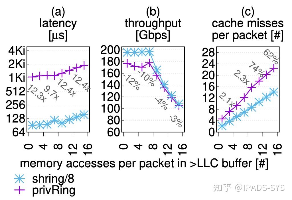 OSDI 2023 论文评述 Day3-Session12: Transfer Your Bits - 知乎