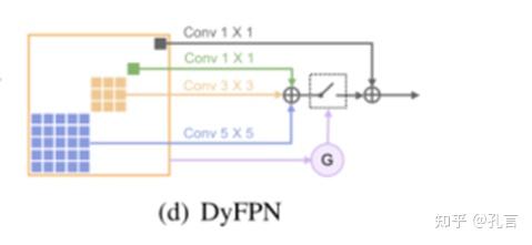 目标检测之FPN的那些事（Feature Pyramid Networks） - 知乎