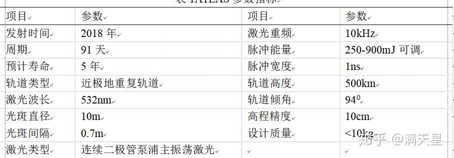 ICESat1以及ICESat2参数对比 - 知乎