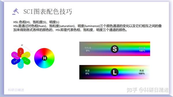 科研日精进生信第25课-《SCI图表配色技巧》 - 知乎
