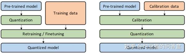 GPTQ：探索一次性量化的革命性创新！ - 知乎