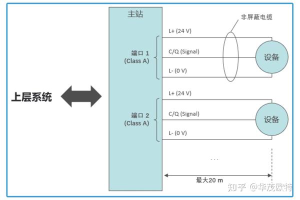 赋能工业4.0，华茂欧特IO-Link助一臂之力 - 知乎