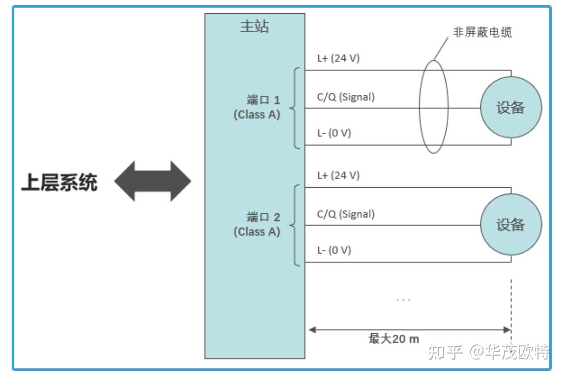 赋能工业4.0，华茂欧特IO-Link助一臂之力 - 知乎