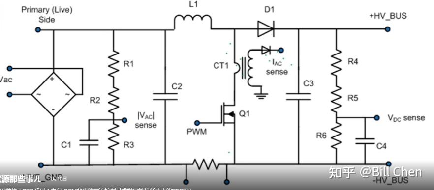 PFC学习笔记: - 知乎