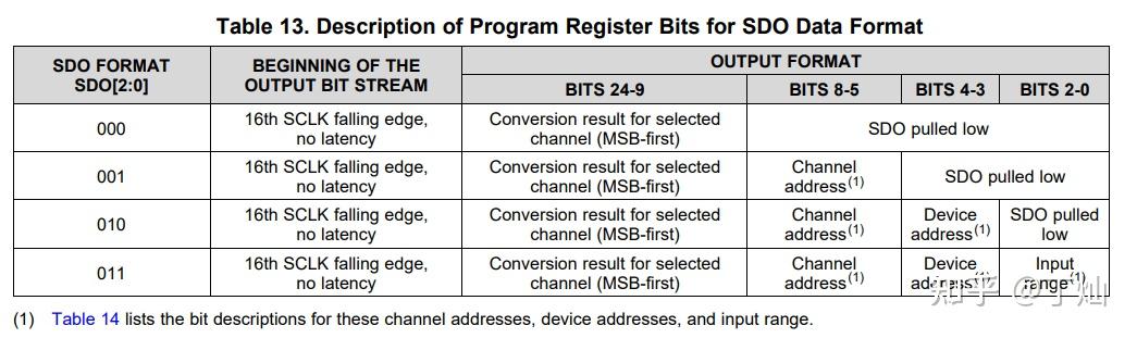 ADS8688硬件SPI驱动_HAL - 知乎
