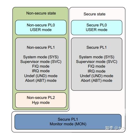 ARM体系架构 - 知乎