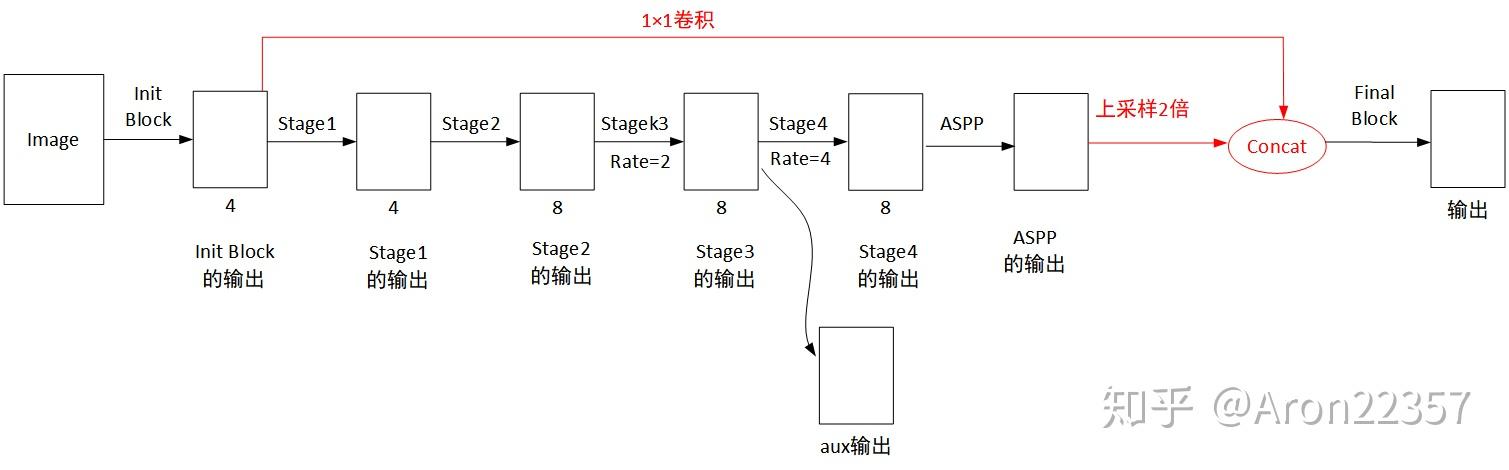 ResNet50/Deeplabv3/Deeplabv3+框架解读 - 知乎
