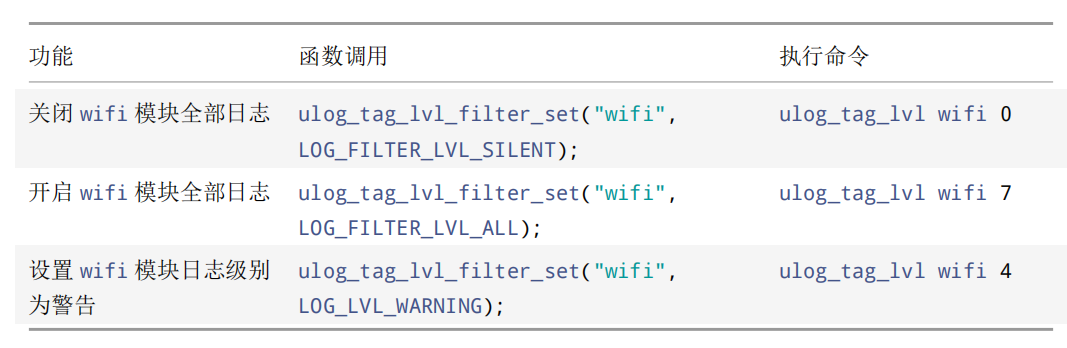 【千锋RT-Thread】第26章 ulog 日志 - 知乎