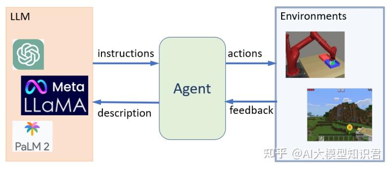 一文彻底搞懂大模型Agent（智能体）：Agent、Agent + RAG - 知乎