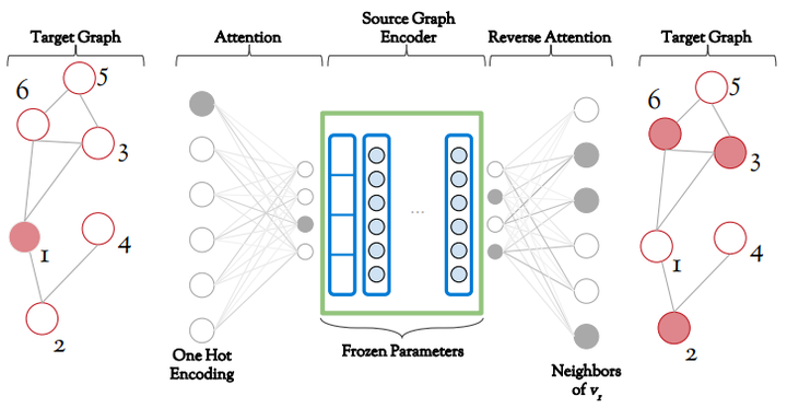 读DDGK: Learning Graph Representations for Deep Divergence Graph Kernels - 知乎