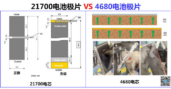 4680电池 VS 21700电池 - 知乎