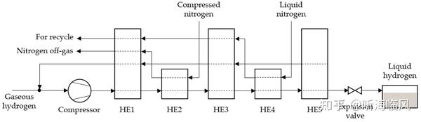 氢安全系列之二十：氢气液化工艺 - 知乎