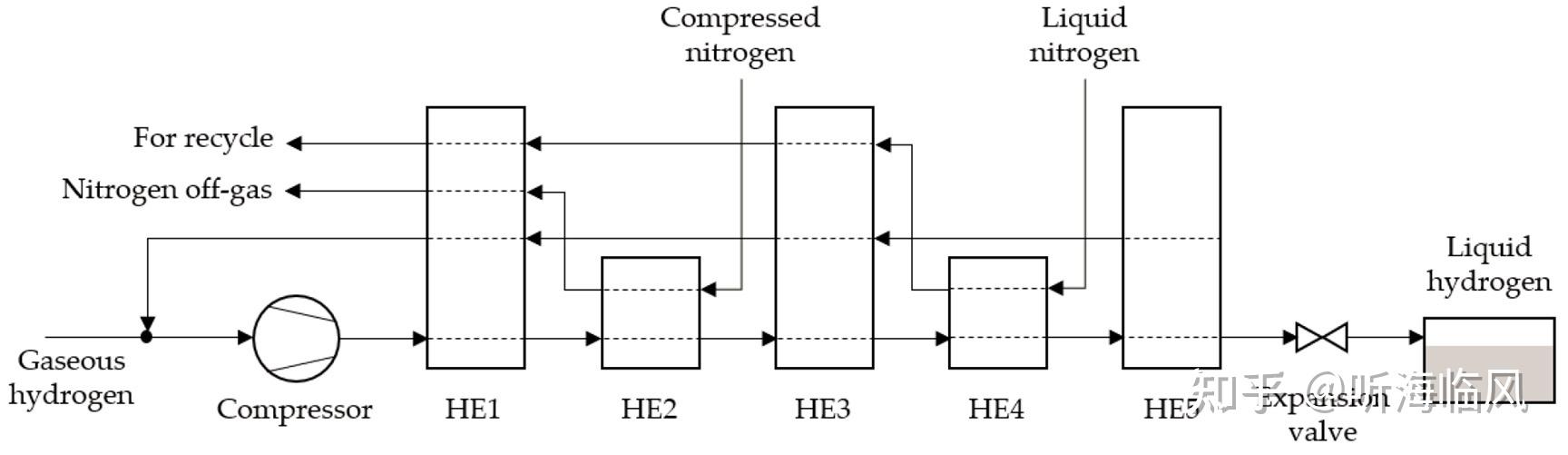 氢安全系列之二十：氢气液化工艺 - 知乎