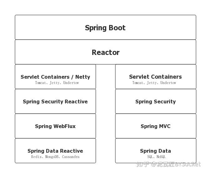 Spring Boot 2.0 的快速入门（图文教程） - 知乎