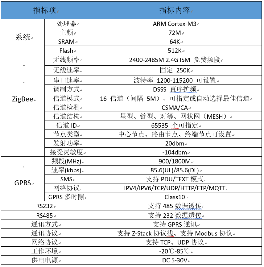 基于Zigbee+GPRS组网通信，智慧消防水位仪解决方案上架我爱方案网 - 知乎