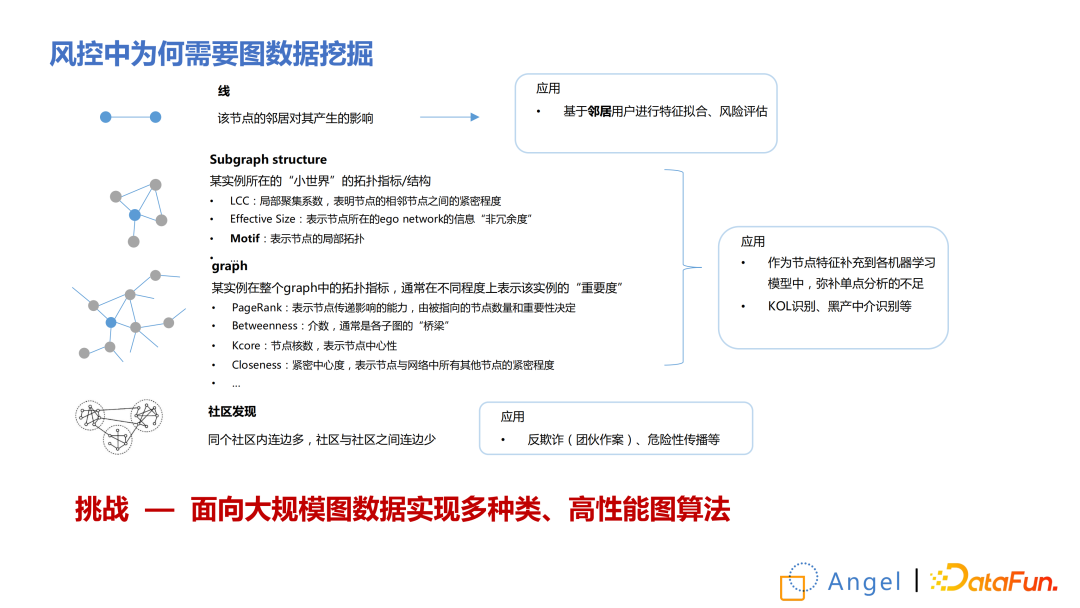 腾讯 Angel Graph 图计算框架在智能风控中的应用 - 知乎