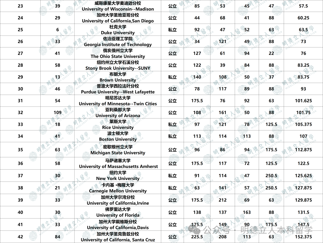 物理学全球 Top100 大学排名出炉！JHU才97？加州理工没在第一，我要急！ - 知乎