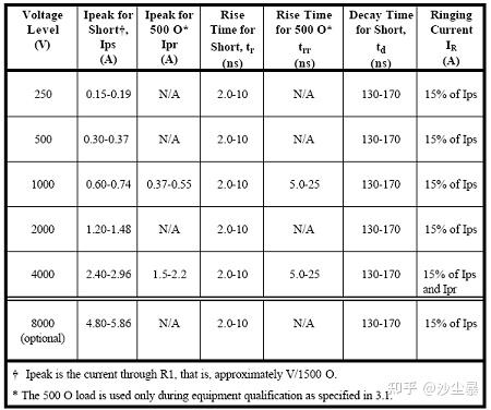 芯片ESD测试-HBM测试 - 知乎