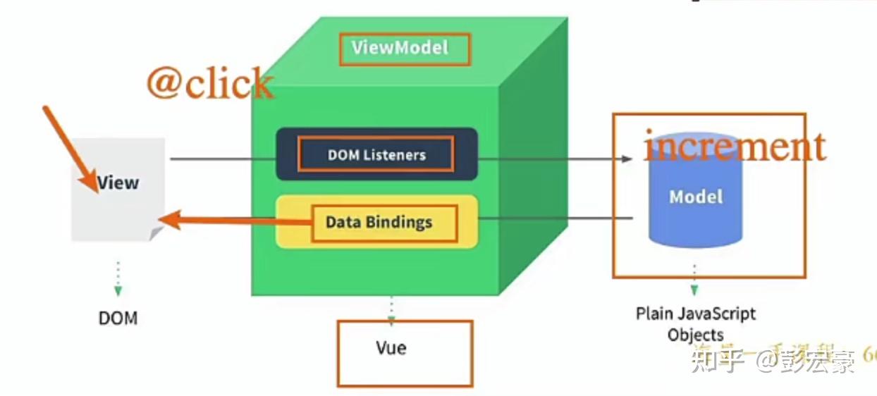 前端框架vue3学习笔记 Coderwhy老师 知乎