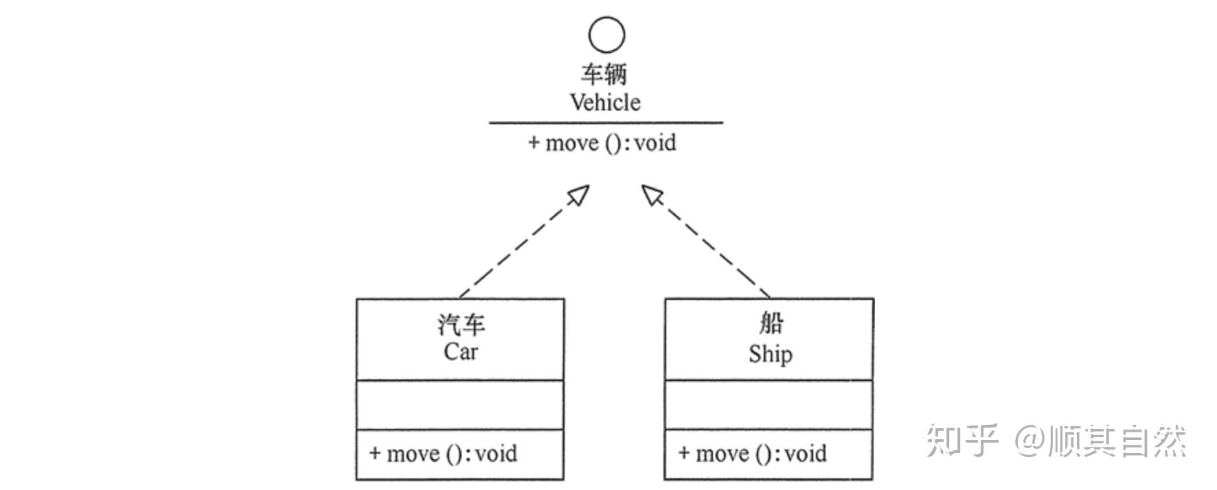 [UML]Java之UML类图 - 知乎