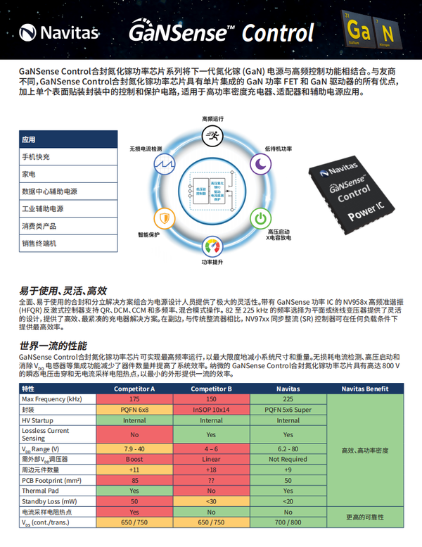 一文读懂纳微GaNSense Control合封方案+经典拆解 - 知乎