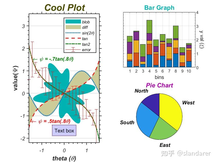 MATLAB | MATLAB不会画图？官方团队来教你！ - 知乎